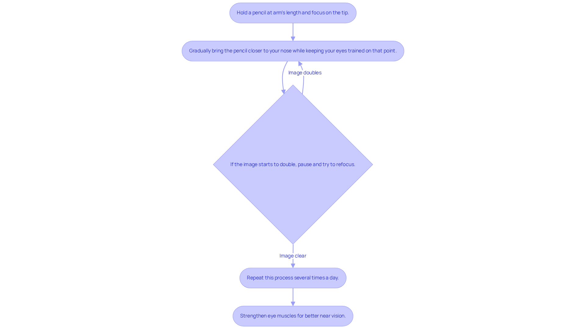4 Effective Convergence Insufficiency Exercises for Better Vision ...