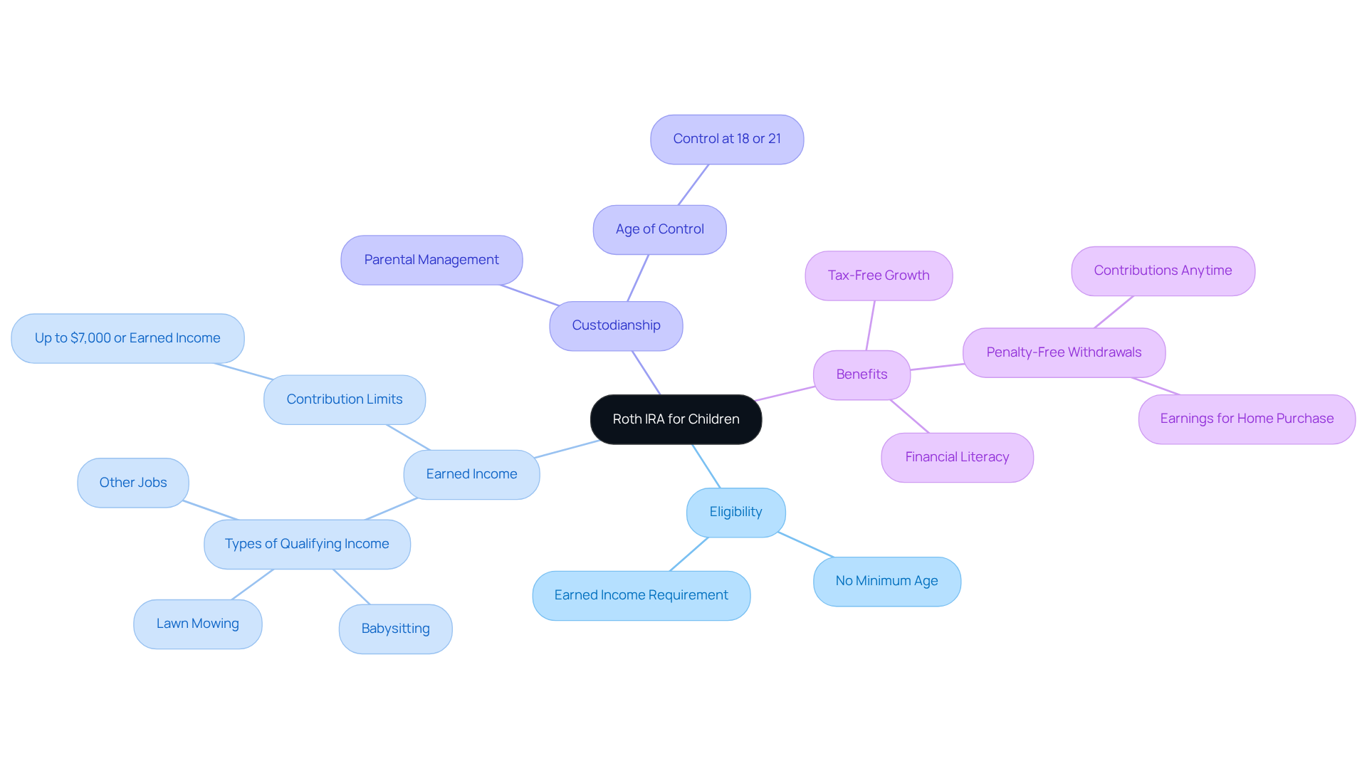 10 Reasons Parents Can Open a Roth IRA for Their Child Today - Bright ...