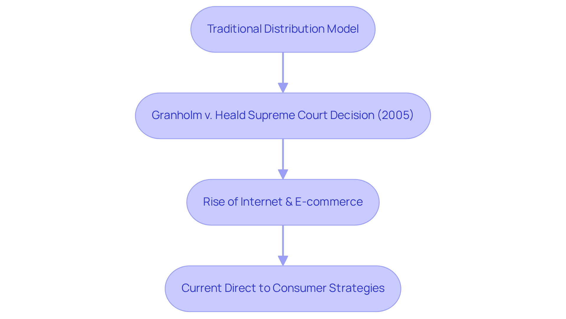 What Does Winery Direct Mean? Key Insights for Wineries