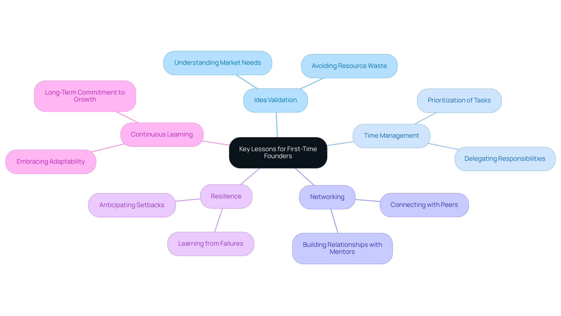 Understanding the Journey: What It Means to Be a Founder of a Startup