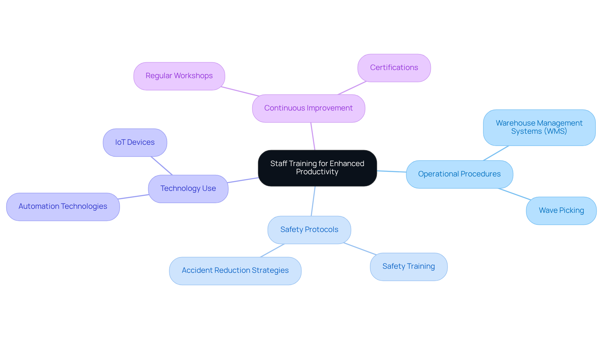 10 Essential Warehouse Manager Goals for Operational Success - Techneeds