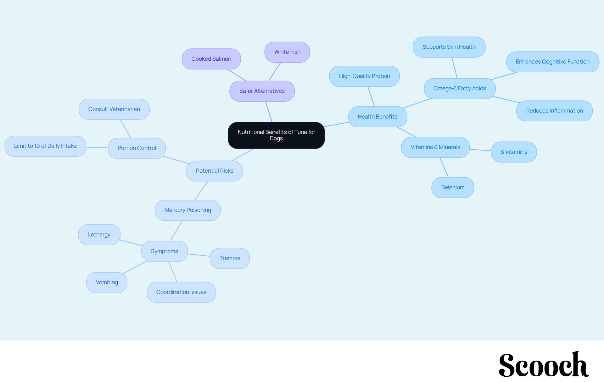 Mixing Tuna with Dog Food: A Safe Step-by-Step Guide