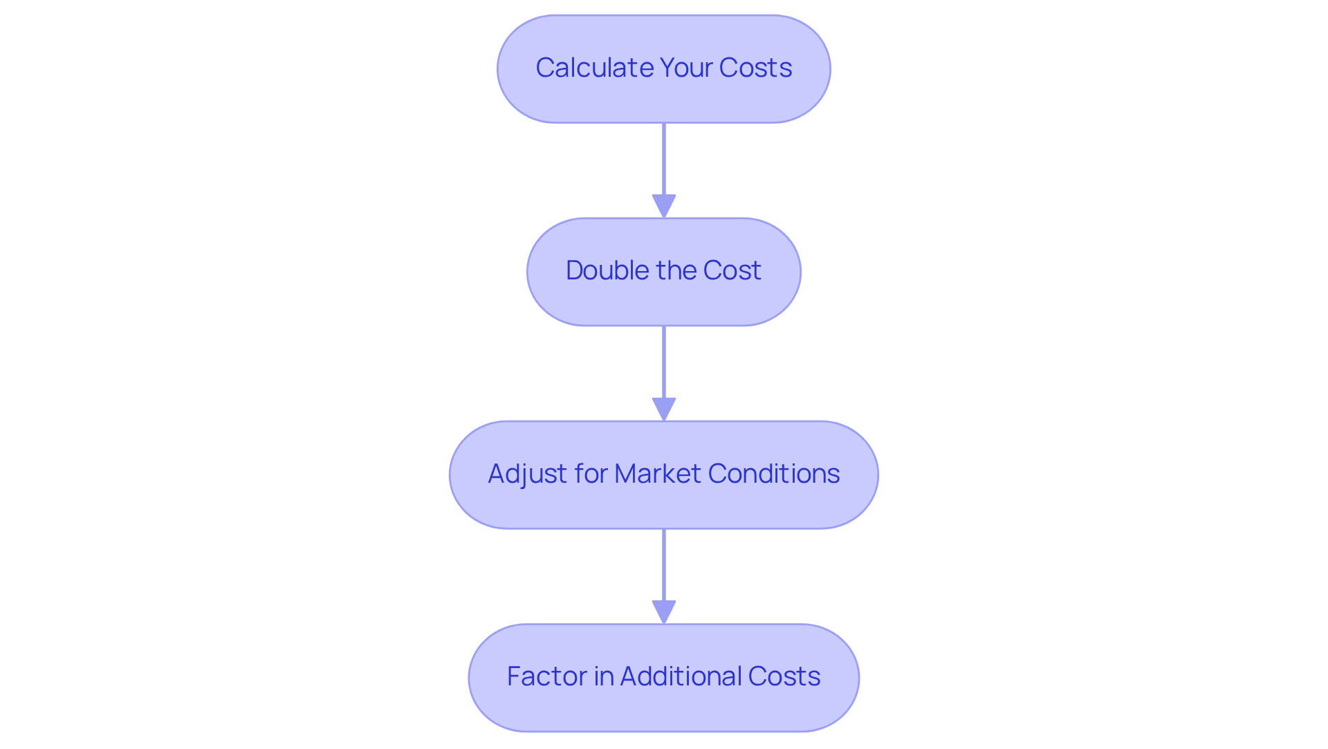 4 Steps on How to Set Vending Machine Prices Effectively