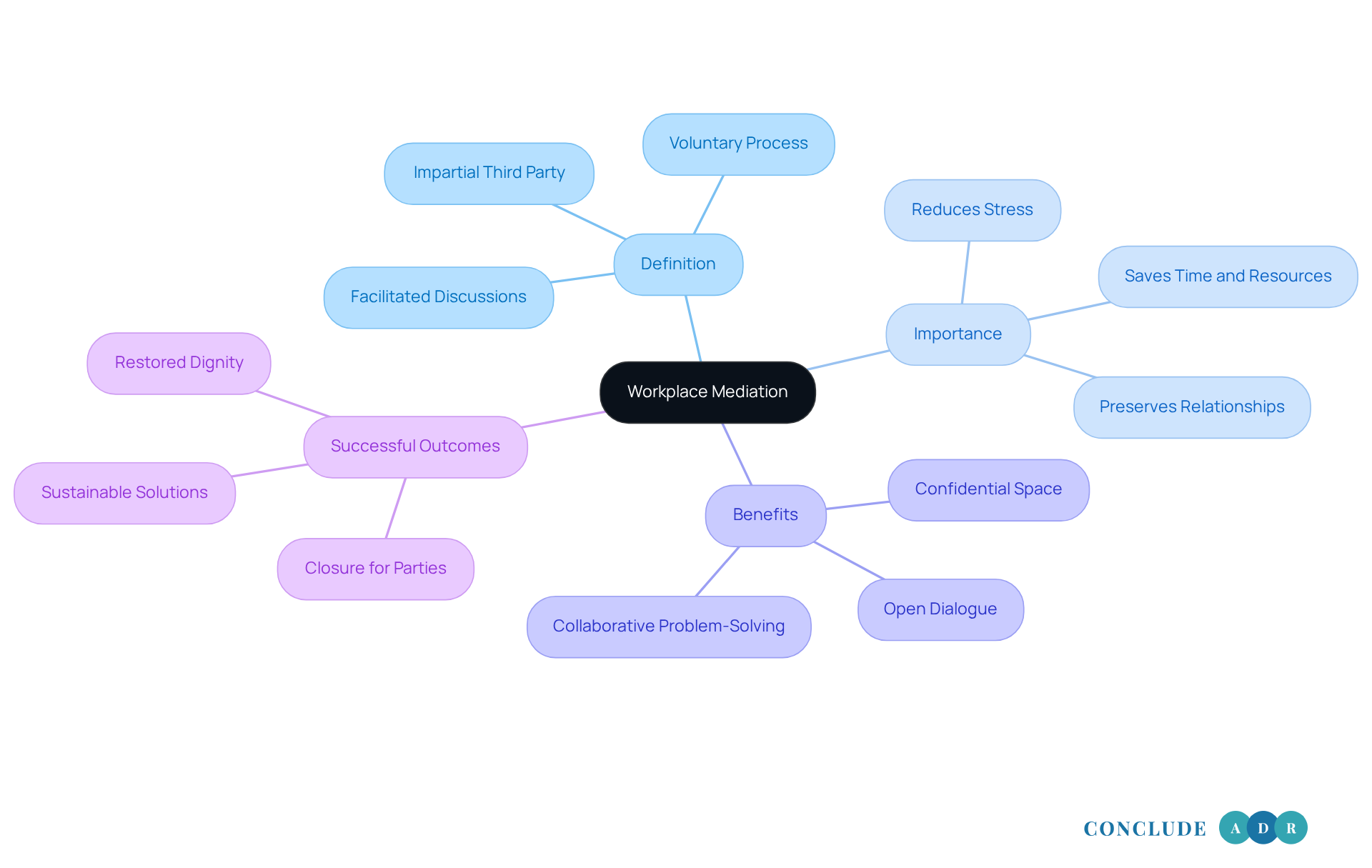 Understanding the CA Workplace Mediation Timeline: Key Stages and Roles