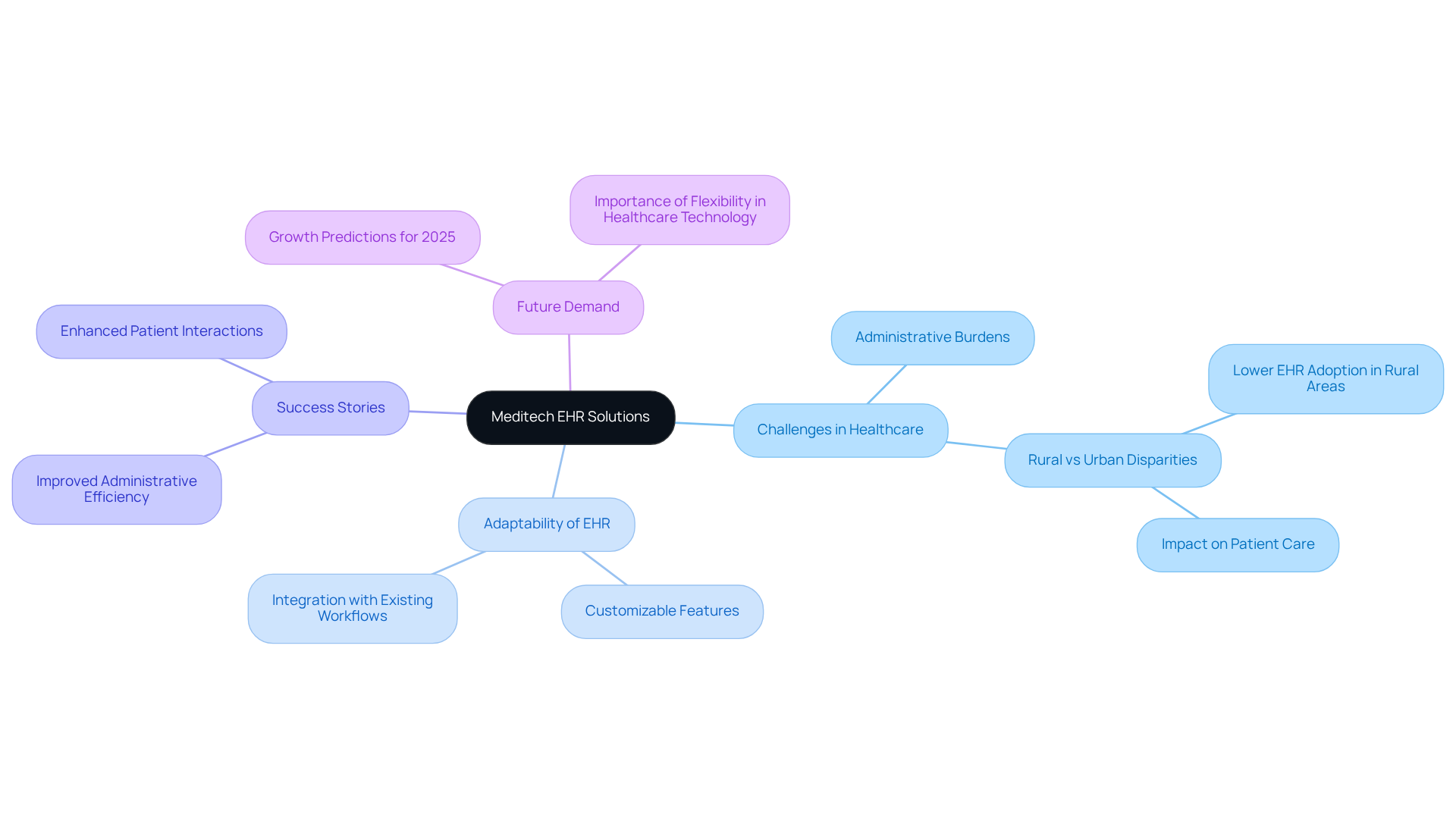 10 Medical Software Names Transforming Healthcare Administration