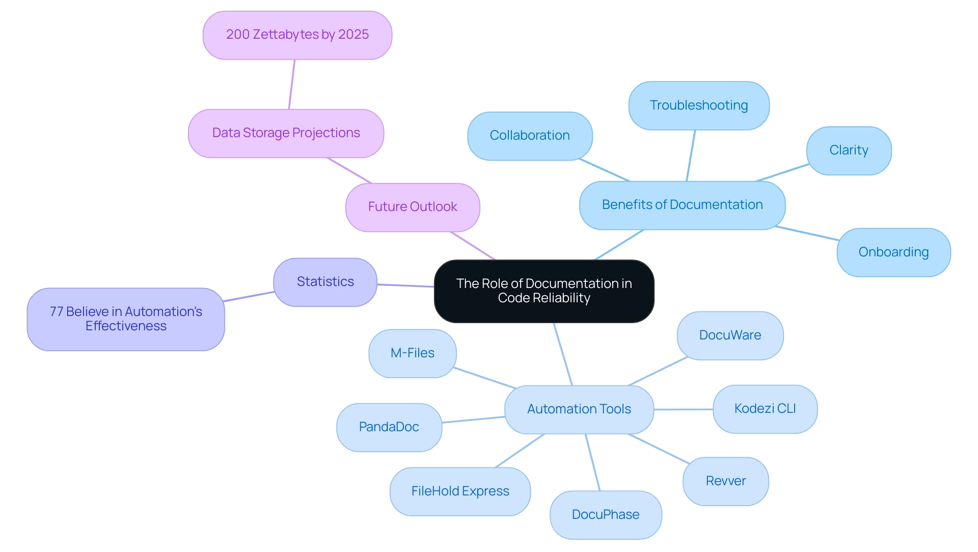 What is the Reliability of Code? Understanding Its Importance and Impact