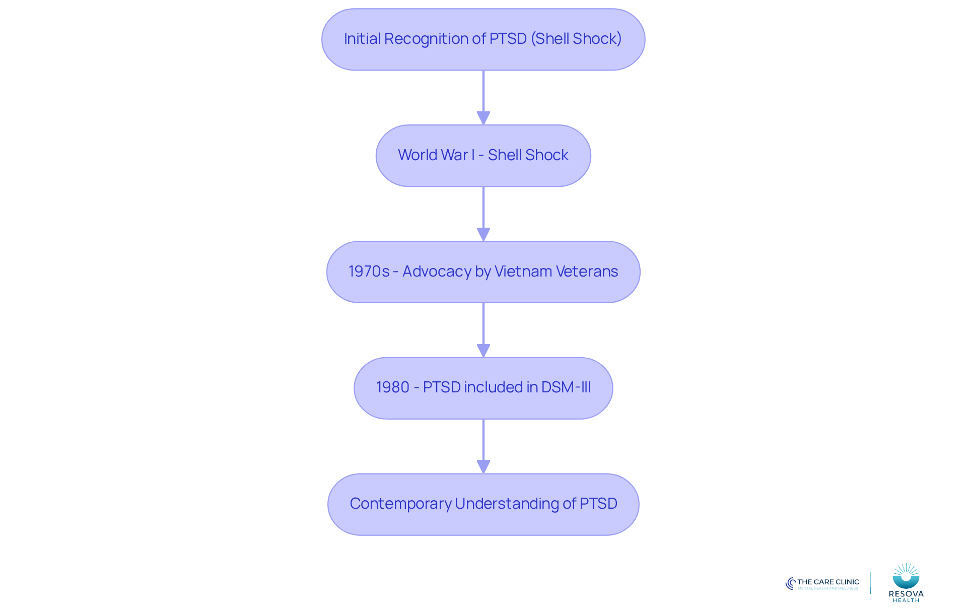 Understanding PTSD: Definition, Context, and Key Symptoms in Psychology ...