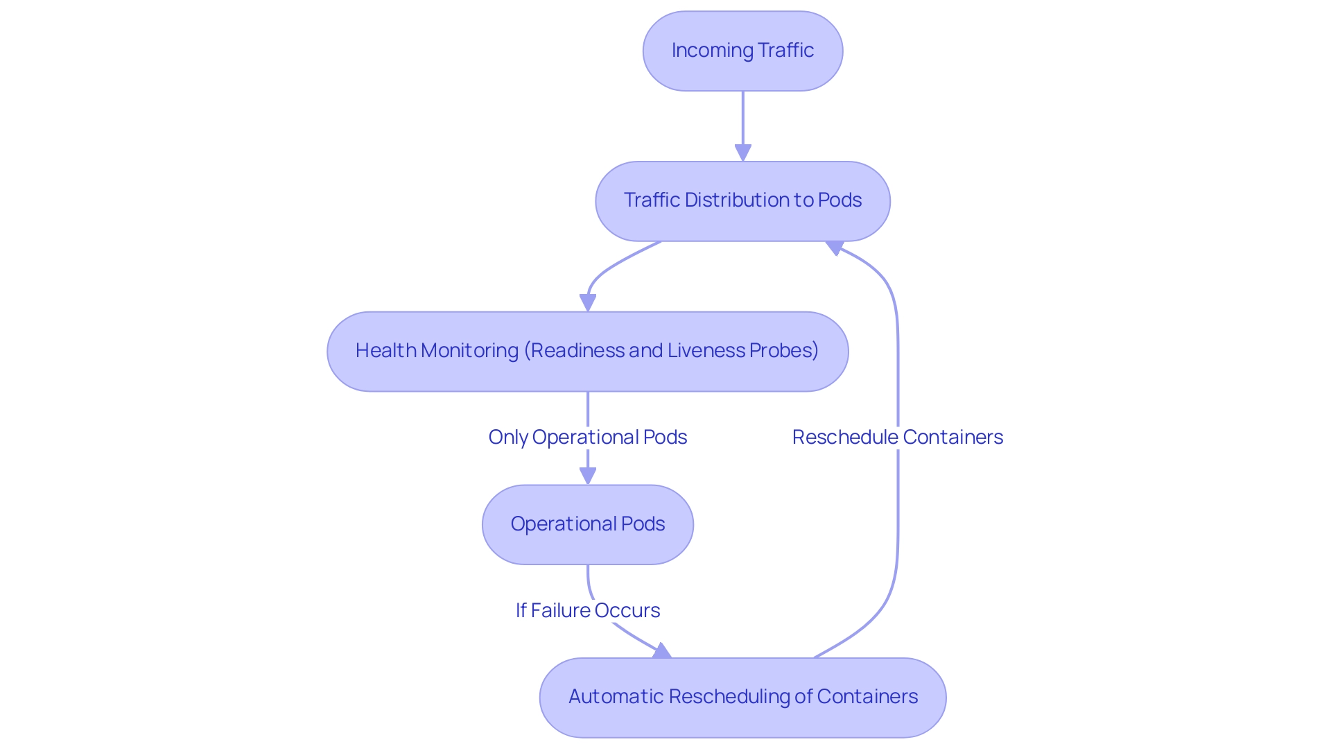 What Is Service in Kubernetes? A Comprehensive Overview