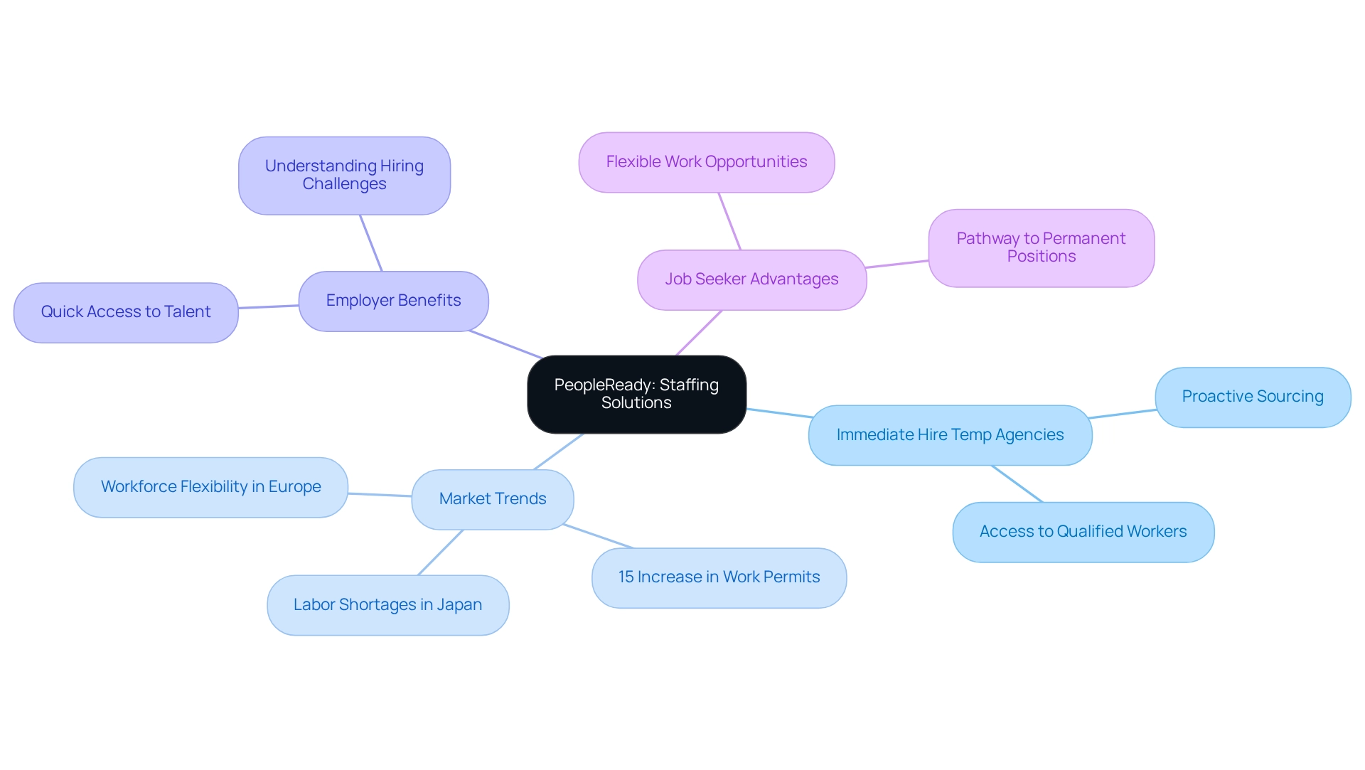 10 Immediate Hire Temp Agencies Near Me for Quick Staffing Solutions ...