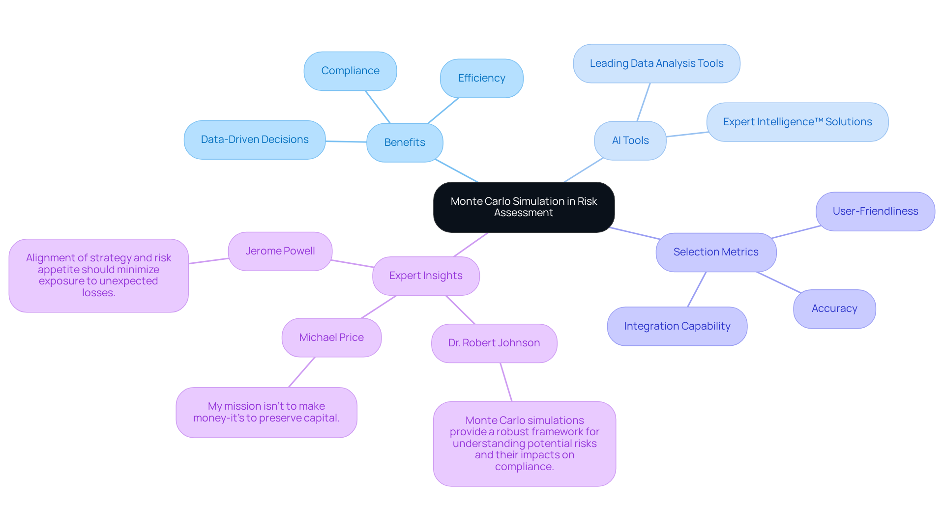 10 Leading Data Analysis Tools for Compliance in Laboratories