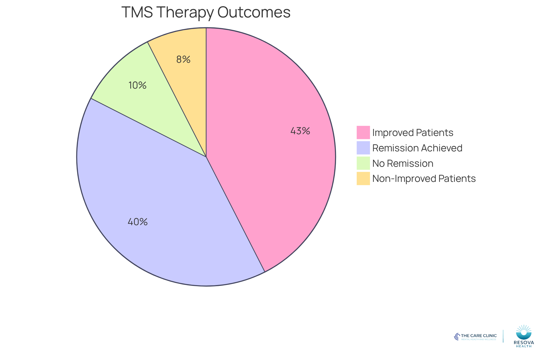 10 Ways TMS Therapy in Bowling Green Transforms Mental Health - The ...