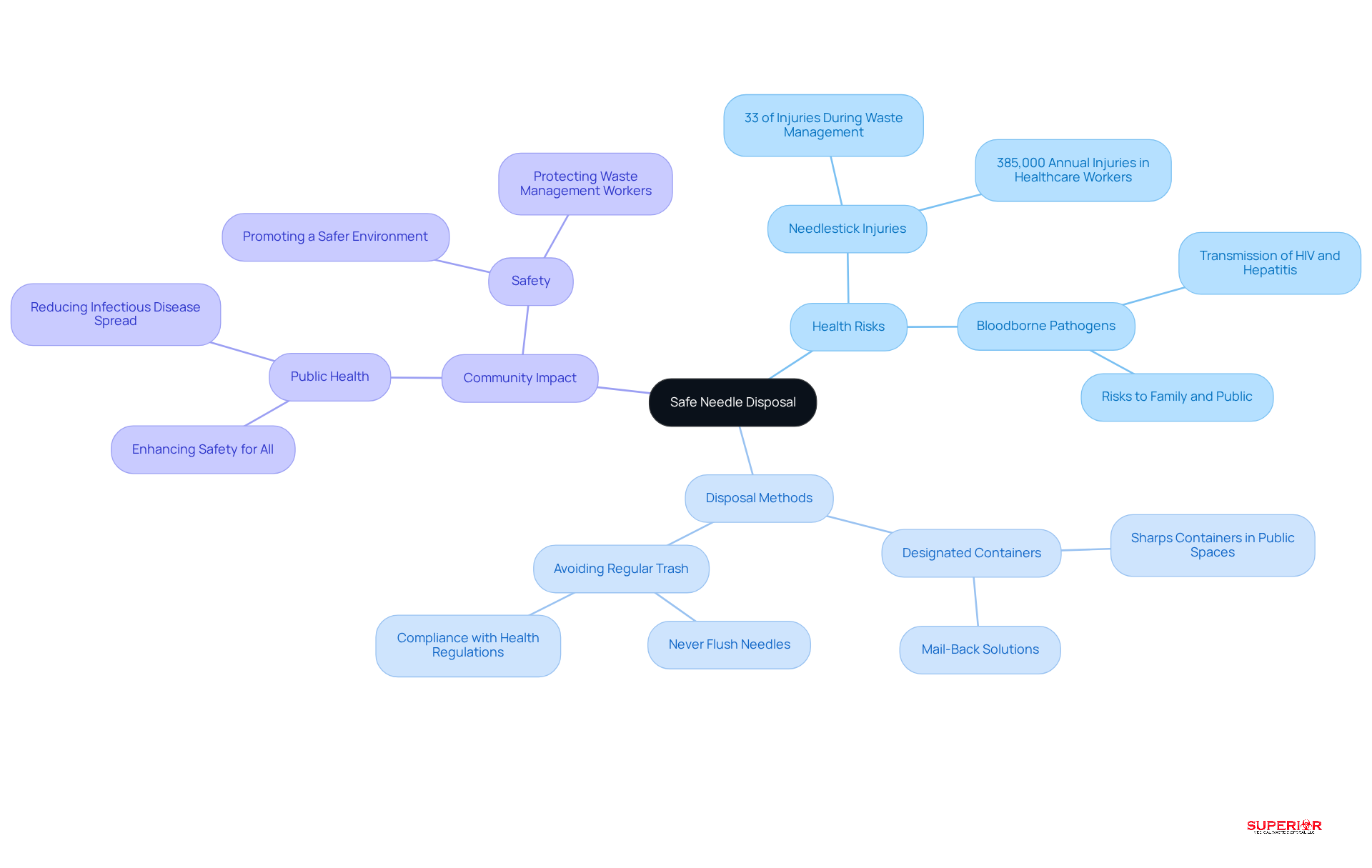 How to Dispose Needles Near Me: A Step-by-Step Guide for Safety ...