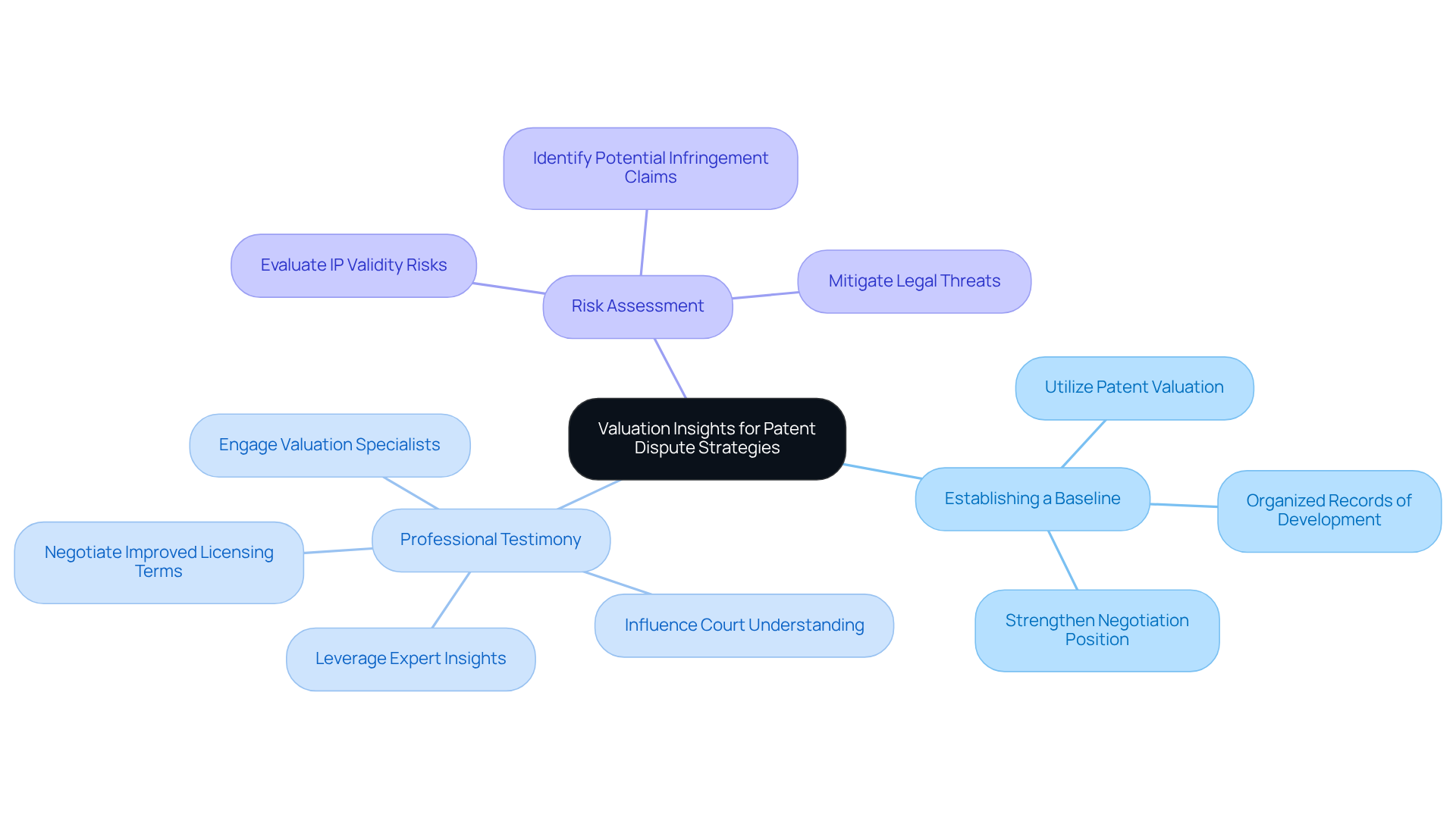 This mindmap starts with the main idea in the center and branches out into key strategies for tech CEOs. Each branch represents a different strategy, and the sub-branches provide more details on how to implement those strategies. Follow the branches to see how each strategy connects back to the central theme. This mindmap starts with the main idea in the center and branches out into key strategies for tech CEOs. Each branch represents a different strategy, and the sub-branches provide more details on how to implement those strategies. Follow the branches to see how each strategy connects back to the central theme.
