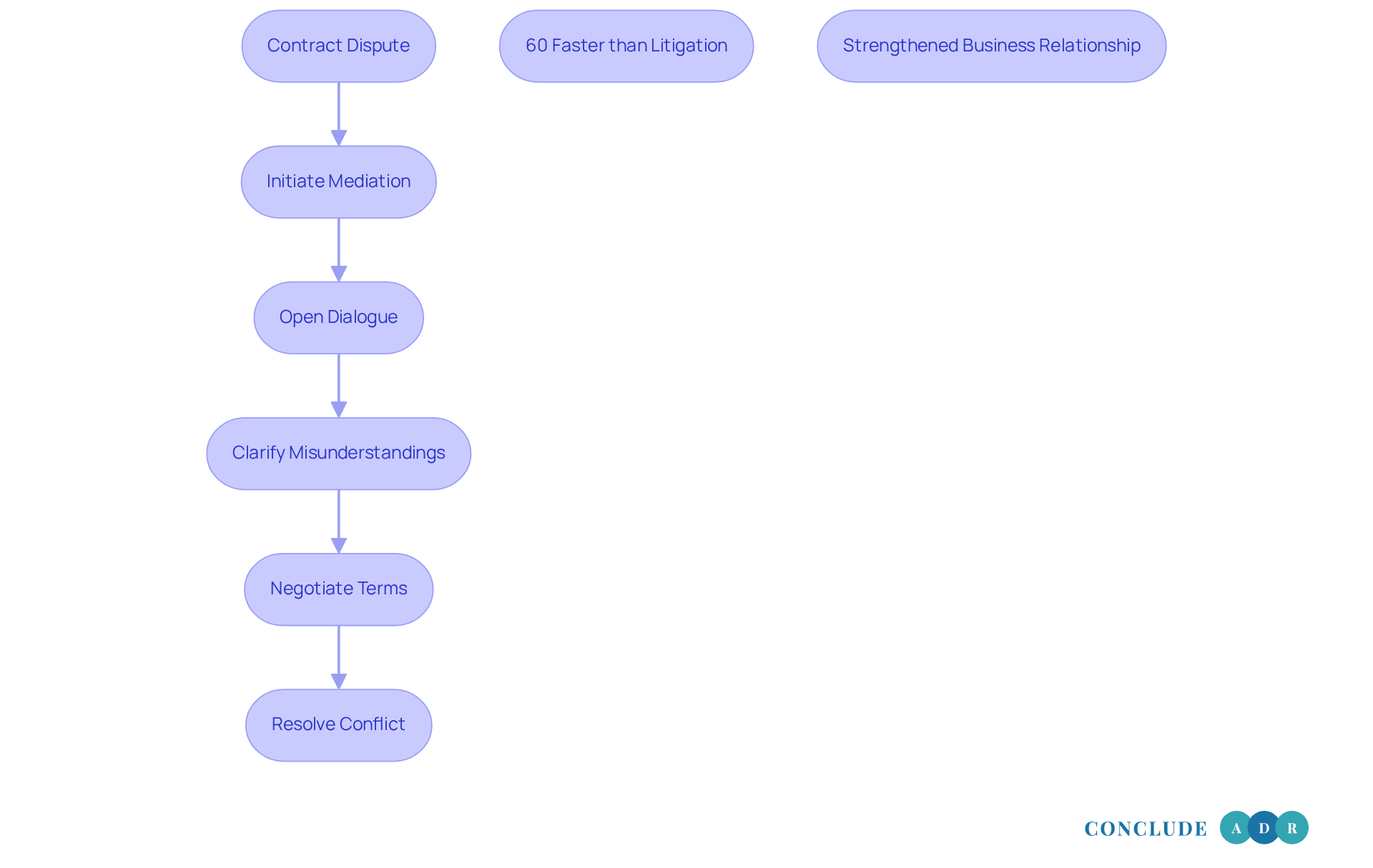 10 Apple Valley Case Studies on Contract Dispute Mediation