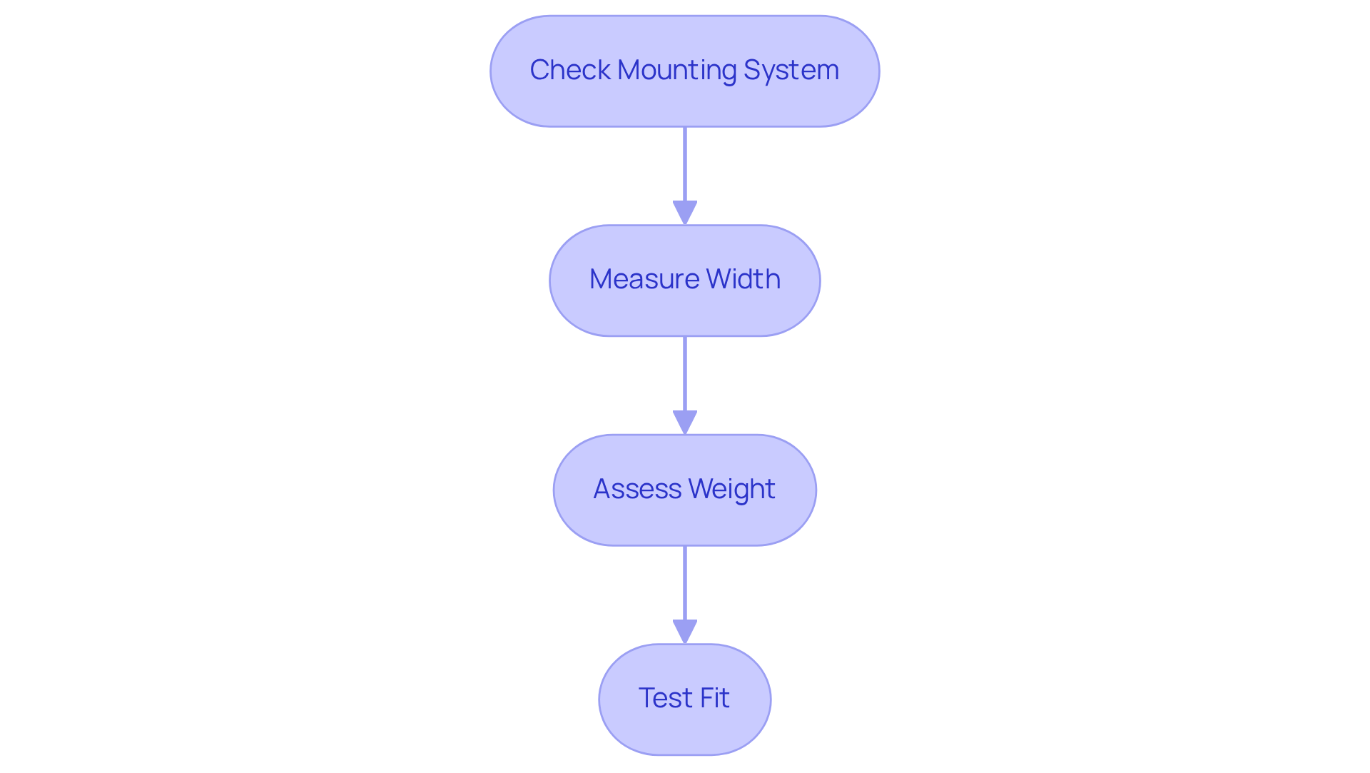 Follow the arrows from step to step to ensure your bucket fits your skid loader correctly. Each box represents an important action to take before finalizing your bucket choice.