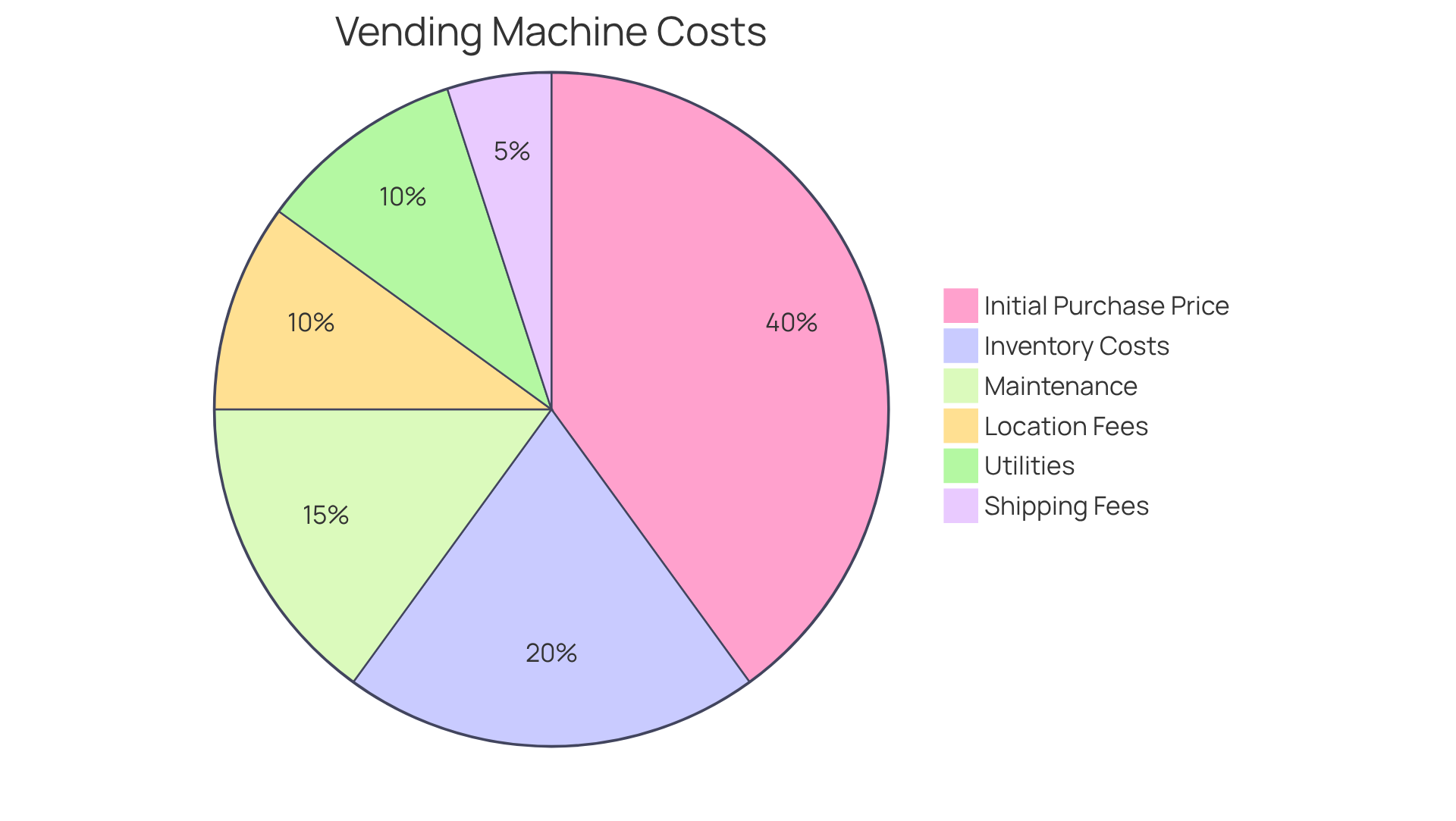 Each slice of the pie represents a different cost involved in owning a vending machine. The bigger the slice, the more significant that cost is in the overall budget. For example, the Initial Purchase Price slice shows the range you might expect to pay initially, while the Utilities slice indicates ongoing monthly expenses.