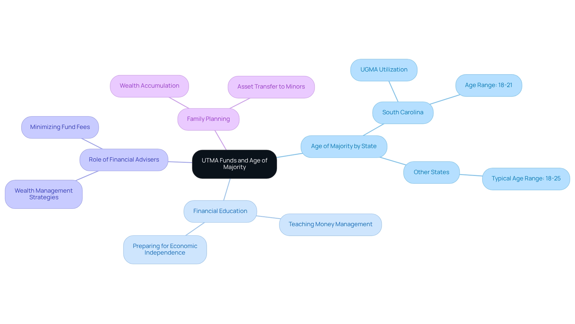 7 Essential UTMA Withdrawal Tax Rules Every Parent Should Know - Bright ...