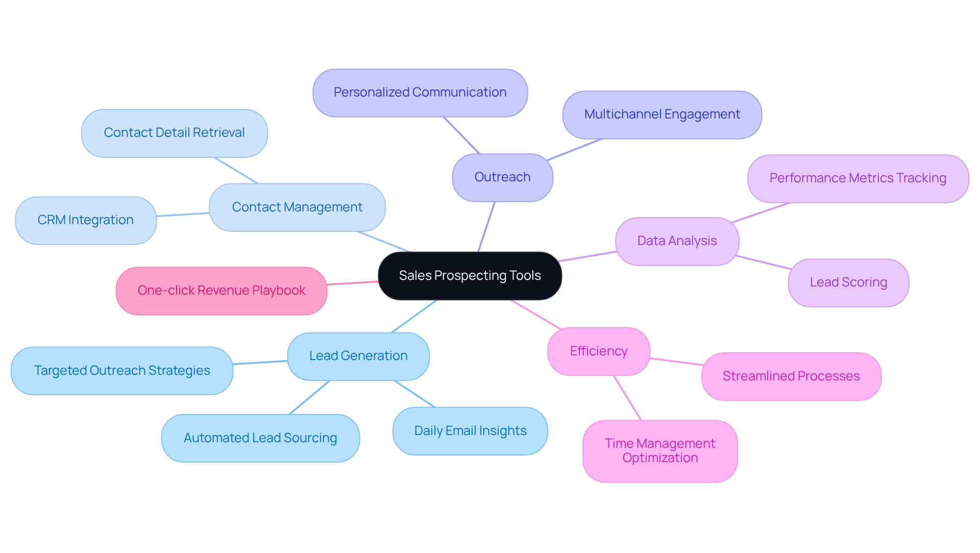 Understanding Prospecting Tools for Sales: A Guide for Small Businesses