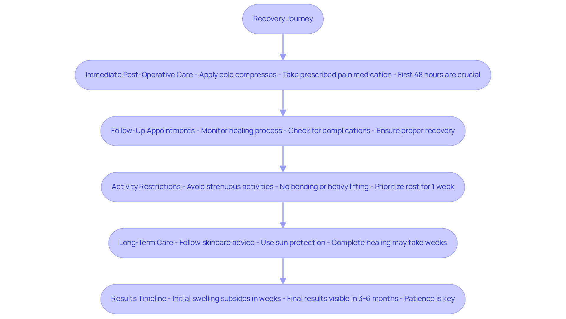 Your Step-by-Step Guide to Upper Blepharoplasty in Santa Barbara ...