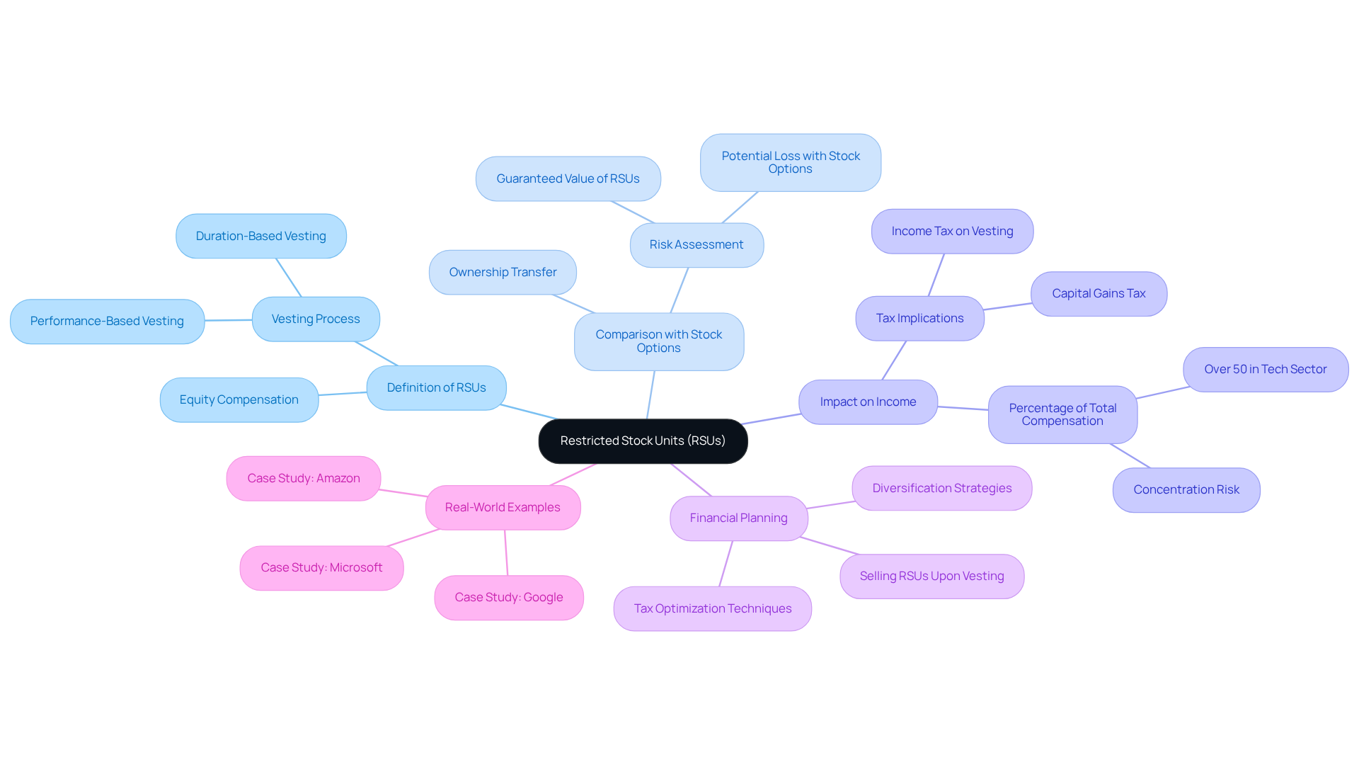 Do RSUs Count as Income? A Step-by-Step Calculation Guide - Bright Advisers