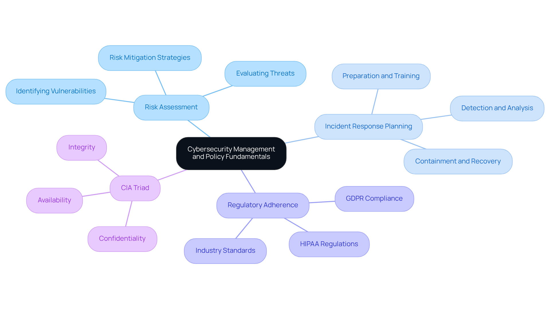 Maximize Your Cybersecurity Management and Policy Salary Potential ...