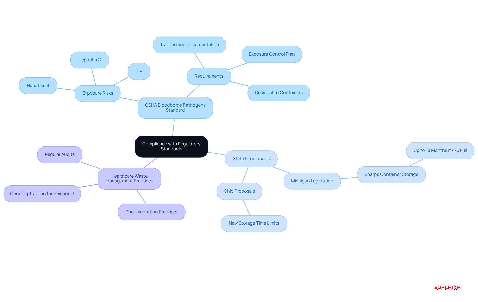 Best Practices for Medical Sharps Disposal in Healthcare Facilities ...