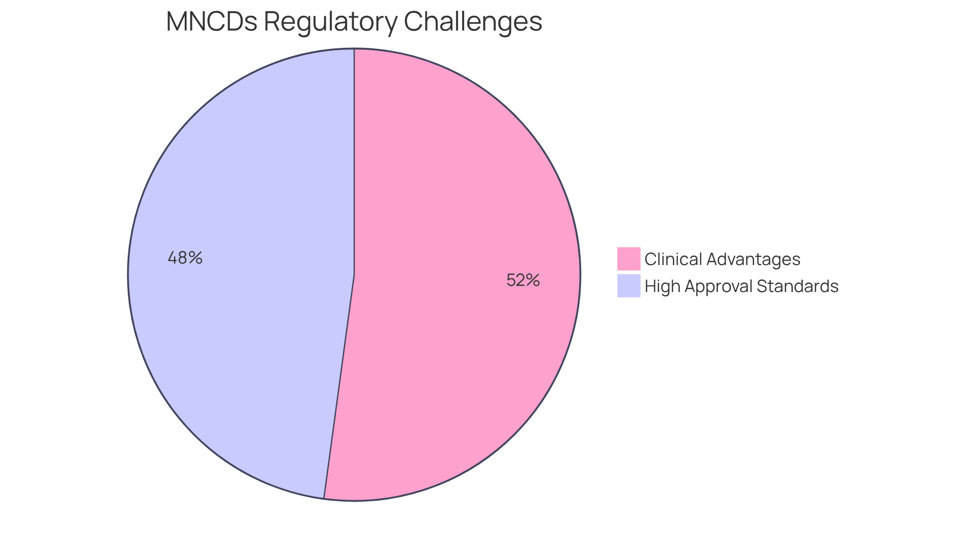 Each slice shows the percentage of industry professionals who find these challenges significant — the larger the slice, the more prevalent the challenge among professionals. Each slice shows the percentage of industry professionals who find these challenges significant — the larger the slice, the more prevalent the challenge among professionals.