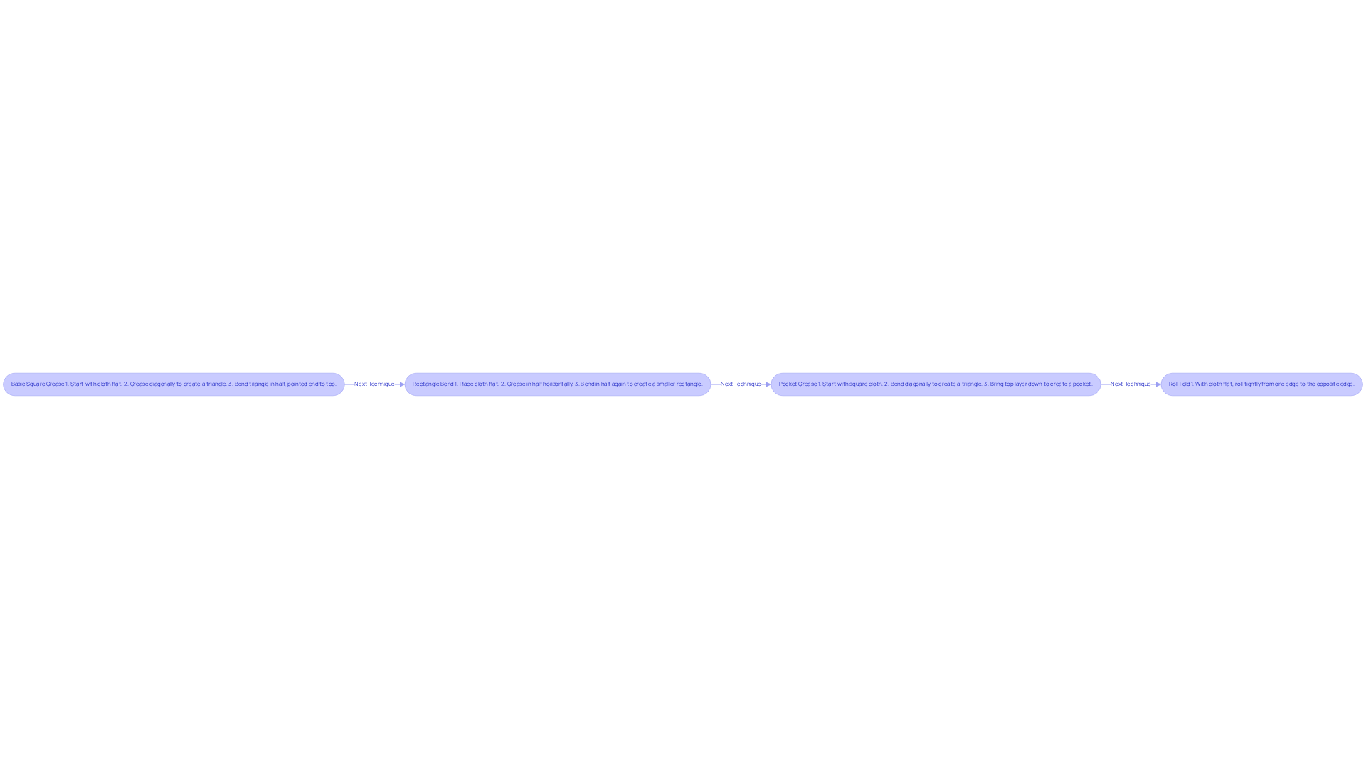 Each box shows a different napkin folding technique. Follow the arrows to see how to perform each fold step by step.