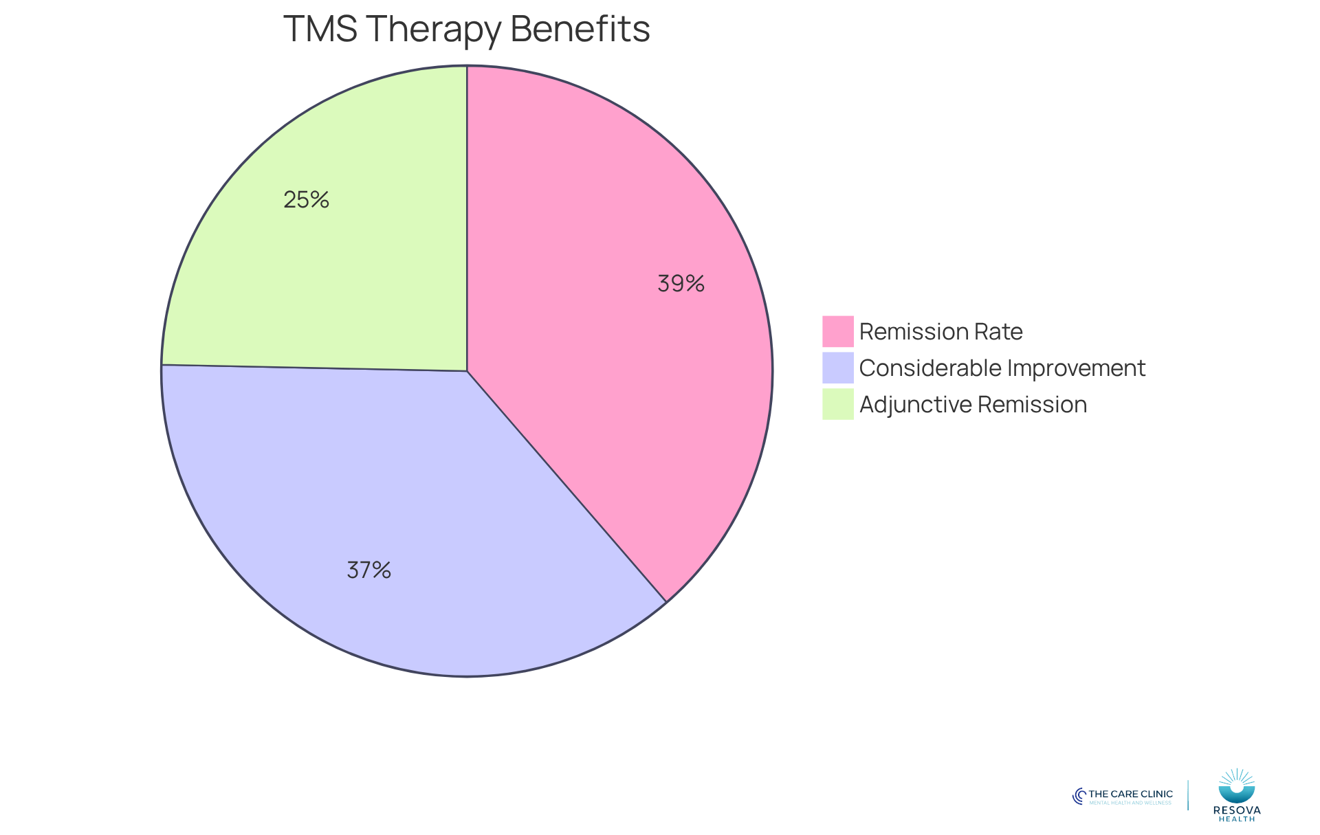 10 Ways TMS Therapy in Bowling Green Transforms Mental Health - The ...