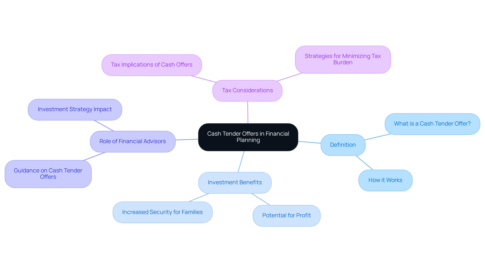 What is a Cash Tender Offer? Definition, Context, and Key Traits ...
