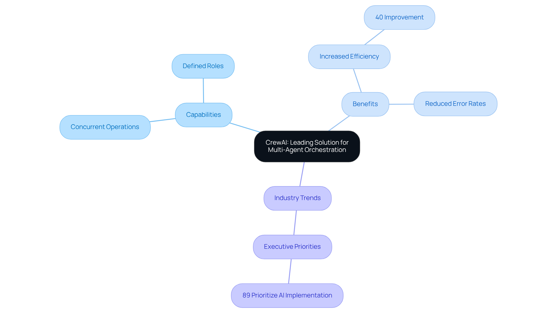 10 Testing Frameworks for Chatbots and Voice Agents to Boost Performance