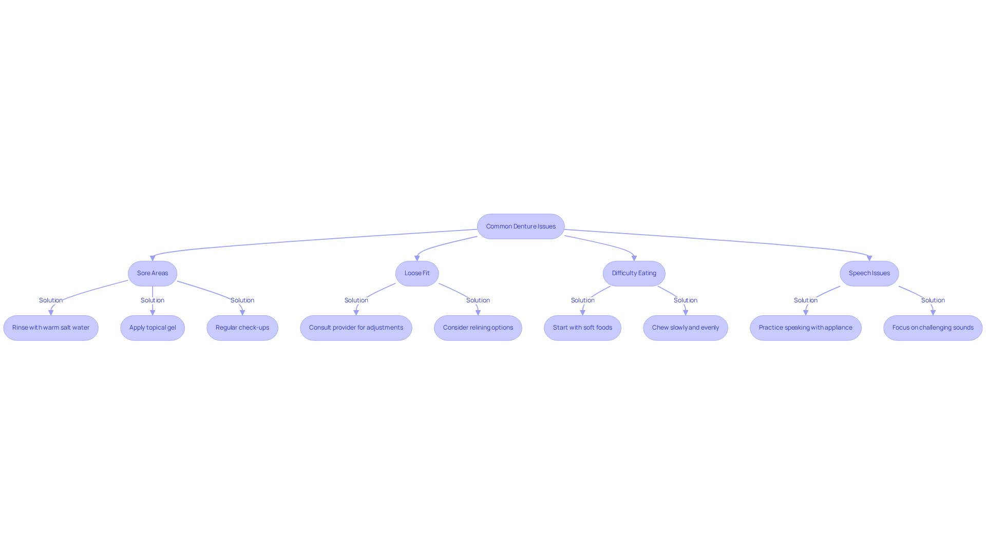 Your Step-by-Step Guide to Dentures for 1 Tooth » DentKits