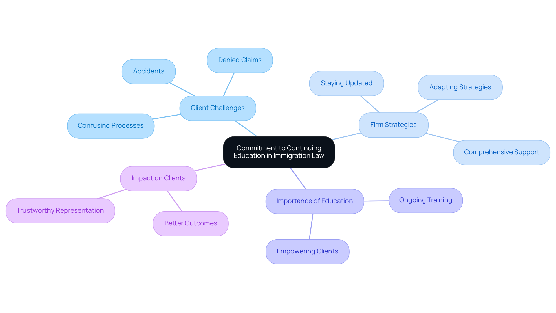 10 Qualities of an Effective Employment Based Immigration Lawyer