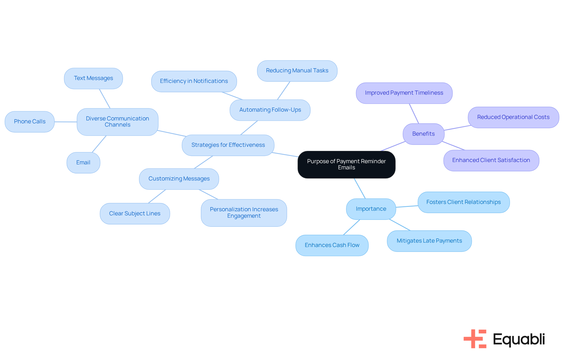 5 Steps to Craft a Payment Reminder Email Template for Debt Recovery