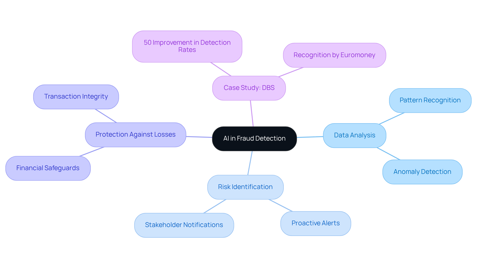 10 AI Trends in Property Technology Transforming Title Research