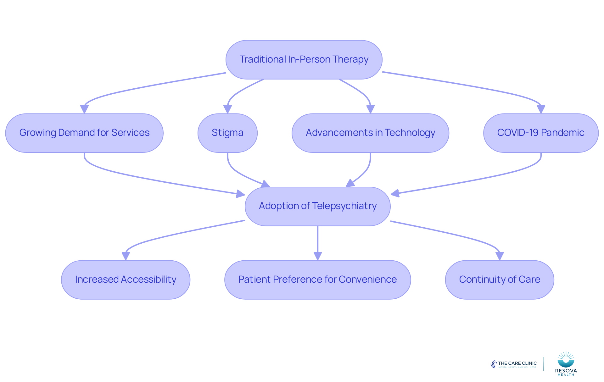 Why Online Psychiatry Appointments Are Essential for Your Mental Health ...