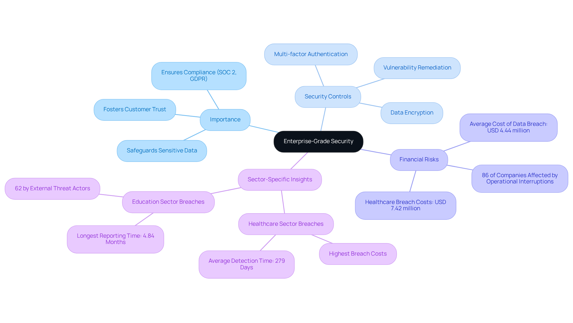4 Steps to Ensure Enterprise-Grade Security for Lead Generation Platforms