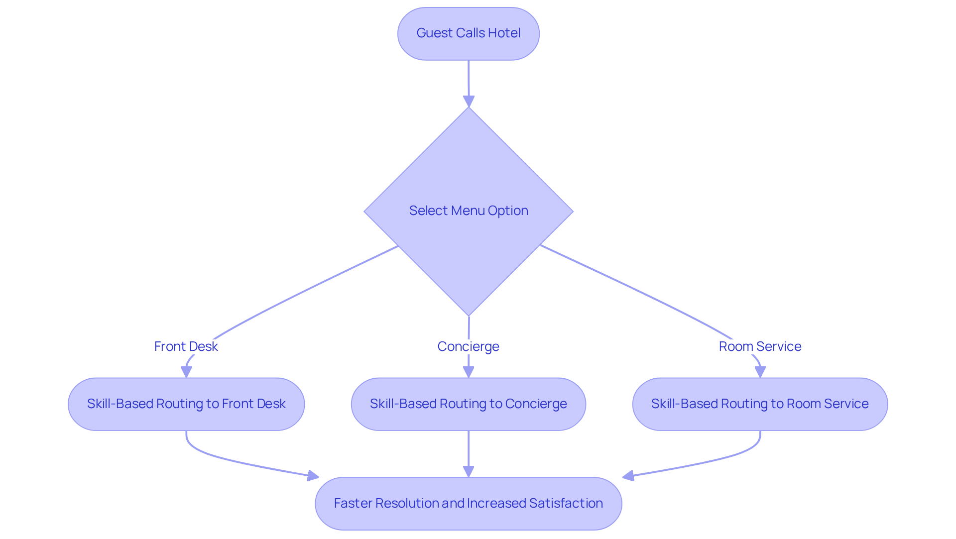 10 Best Auto Attendant Apps to Enhance Hotel Guest Communication