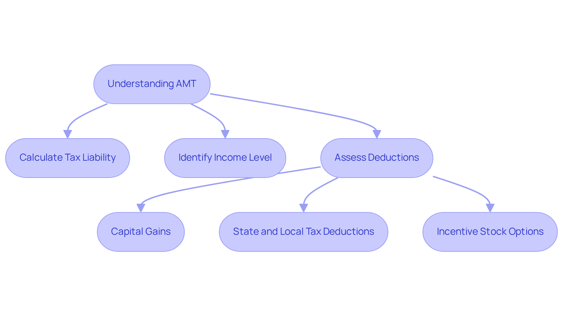 10 Key Situations When AMT Applies for Young Families - Bright Advisers