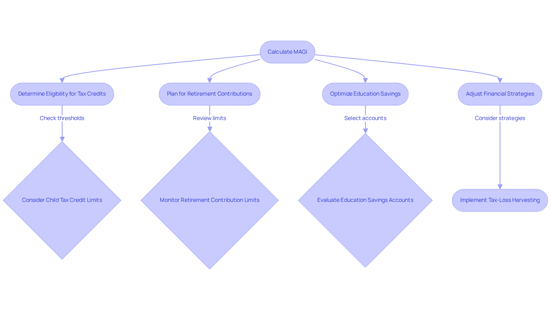 Master the MAGI Calculator 2024: A Step-by-Step Guide for Families ...