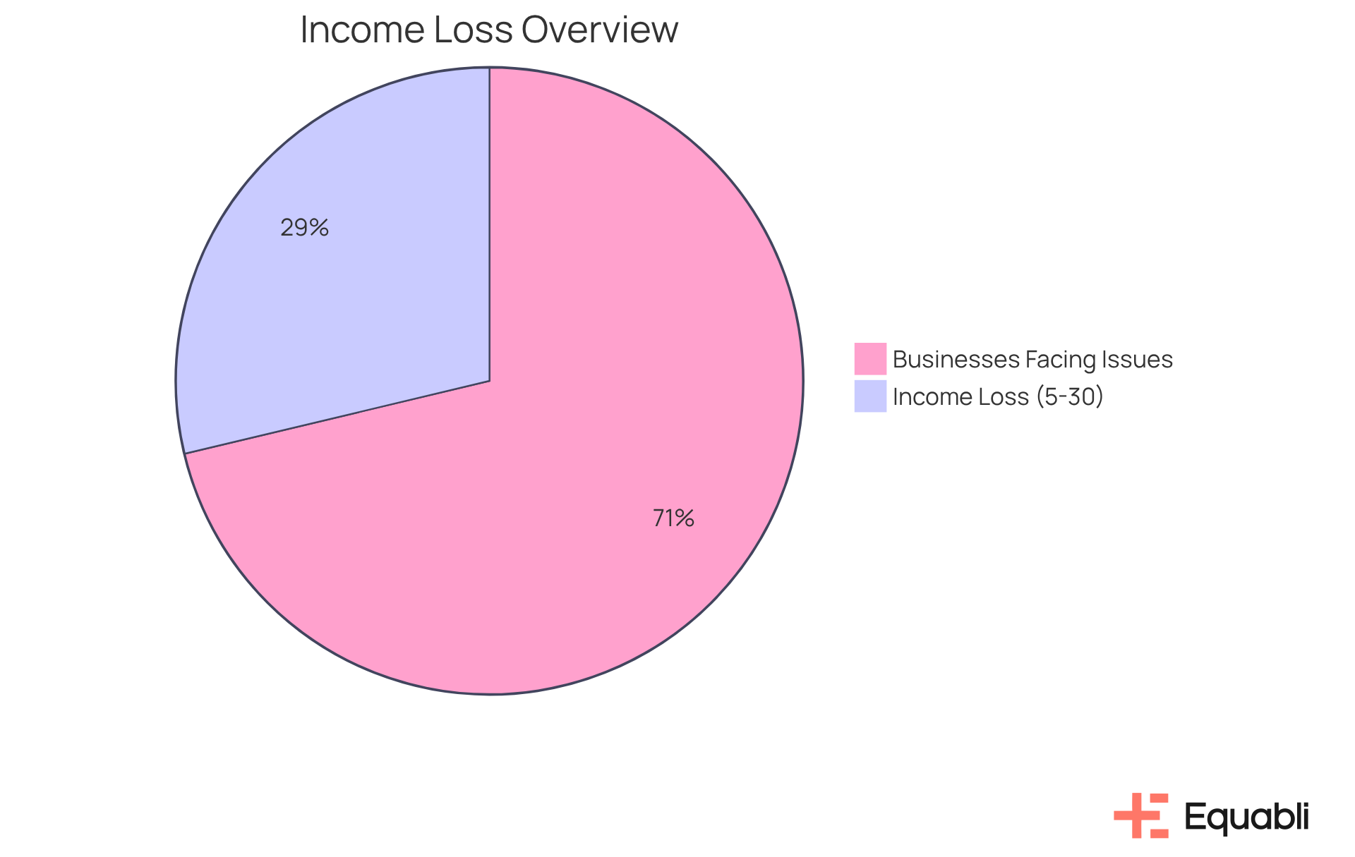 10 Polite Payment Reminder Strategies for Corporate Accounts Receivable