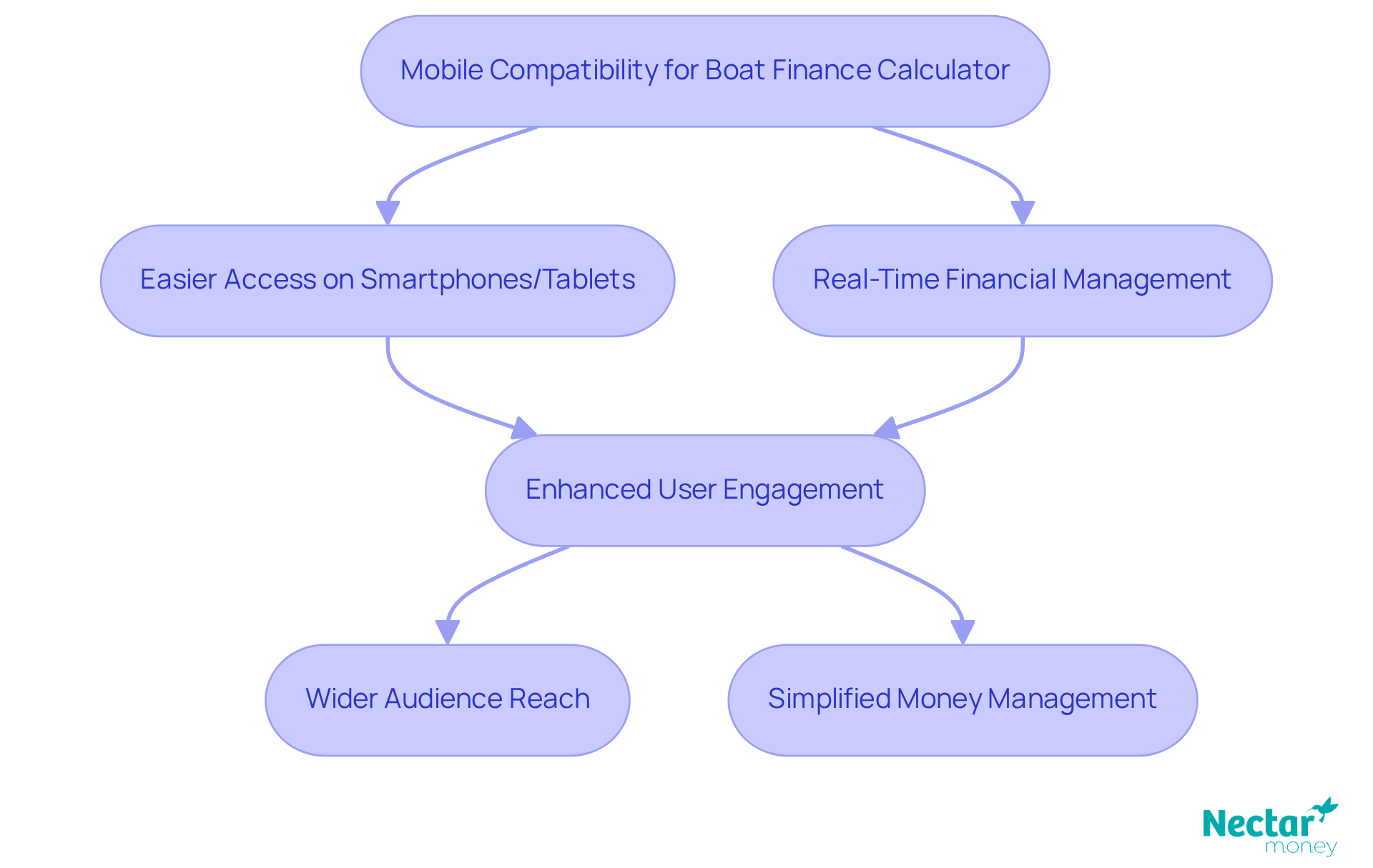 10 Essential Features of a Boat Finance Calculator NZ | Nectar Money