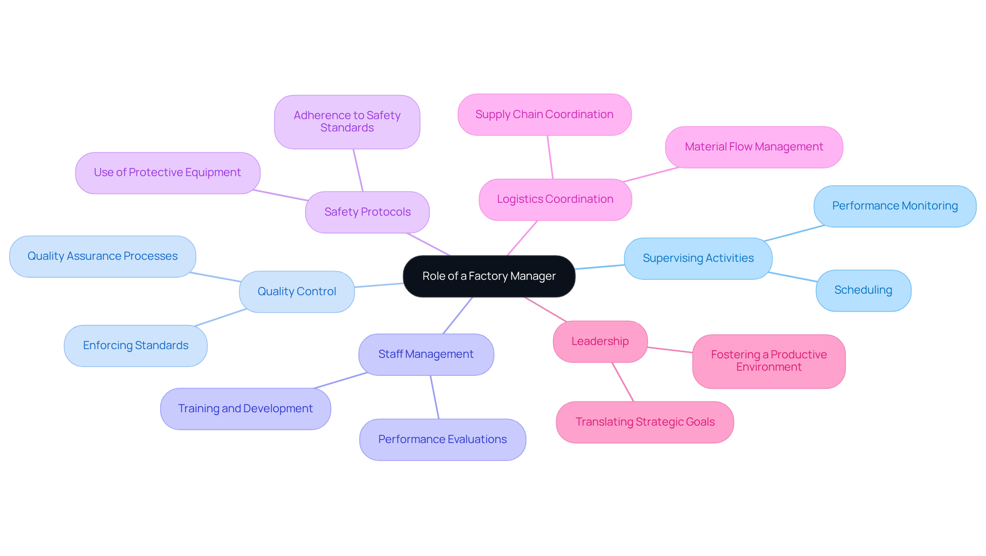 Understanding the Duties of a Factory Manager in Manufacturing - Techneeds