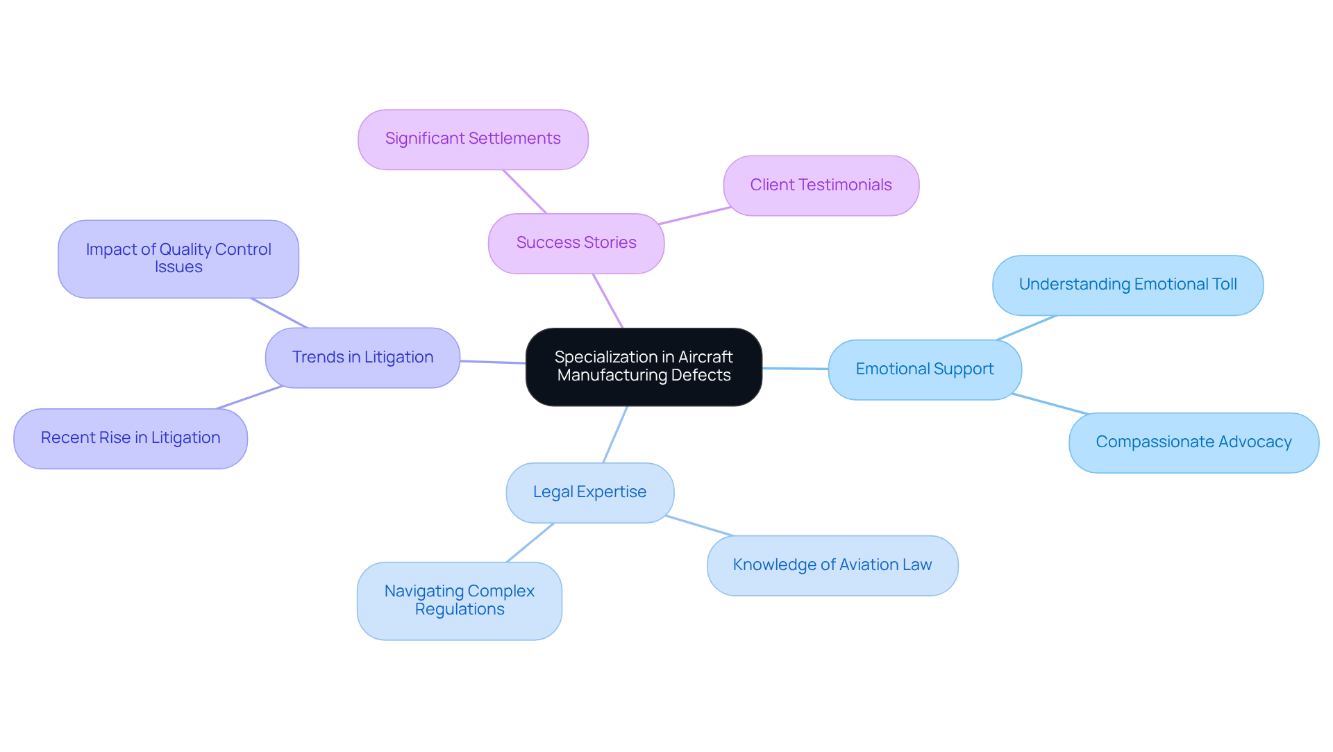 4 Key Qualities of an Aircraft Manufacturer Defect Lawyer in Denver ...