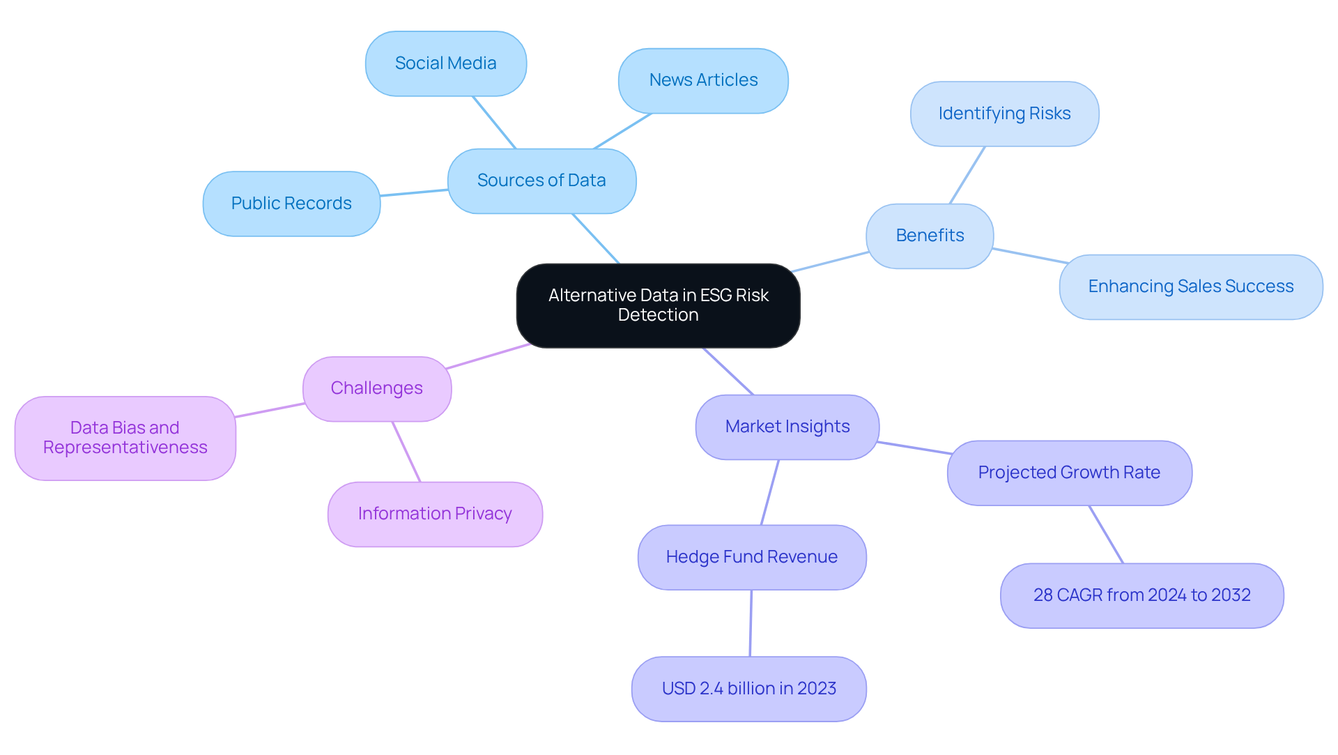 Master Detecting Companies with Alternative Data for Sales Success
