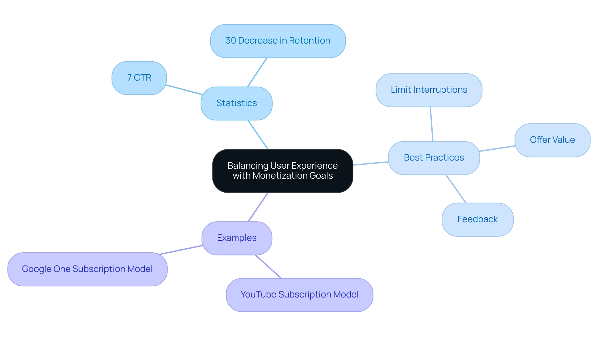 What is Mobile Apps Monetization? Understanding the Key Strategies