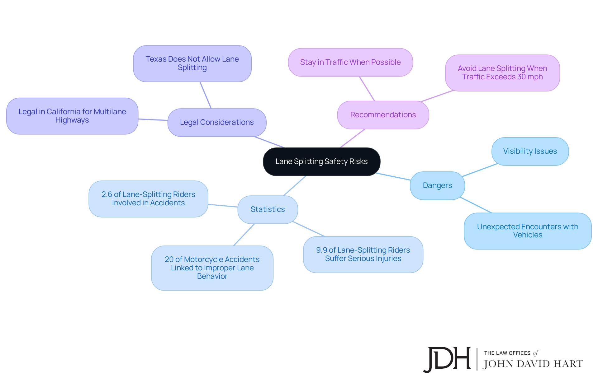 Does Texas Allow Lane Splitting? Understand the Risks and Laws - The ...