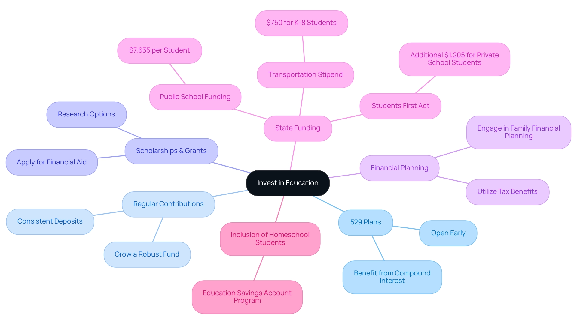 증여세 면제 한도액