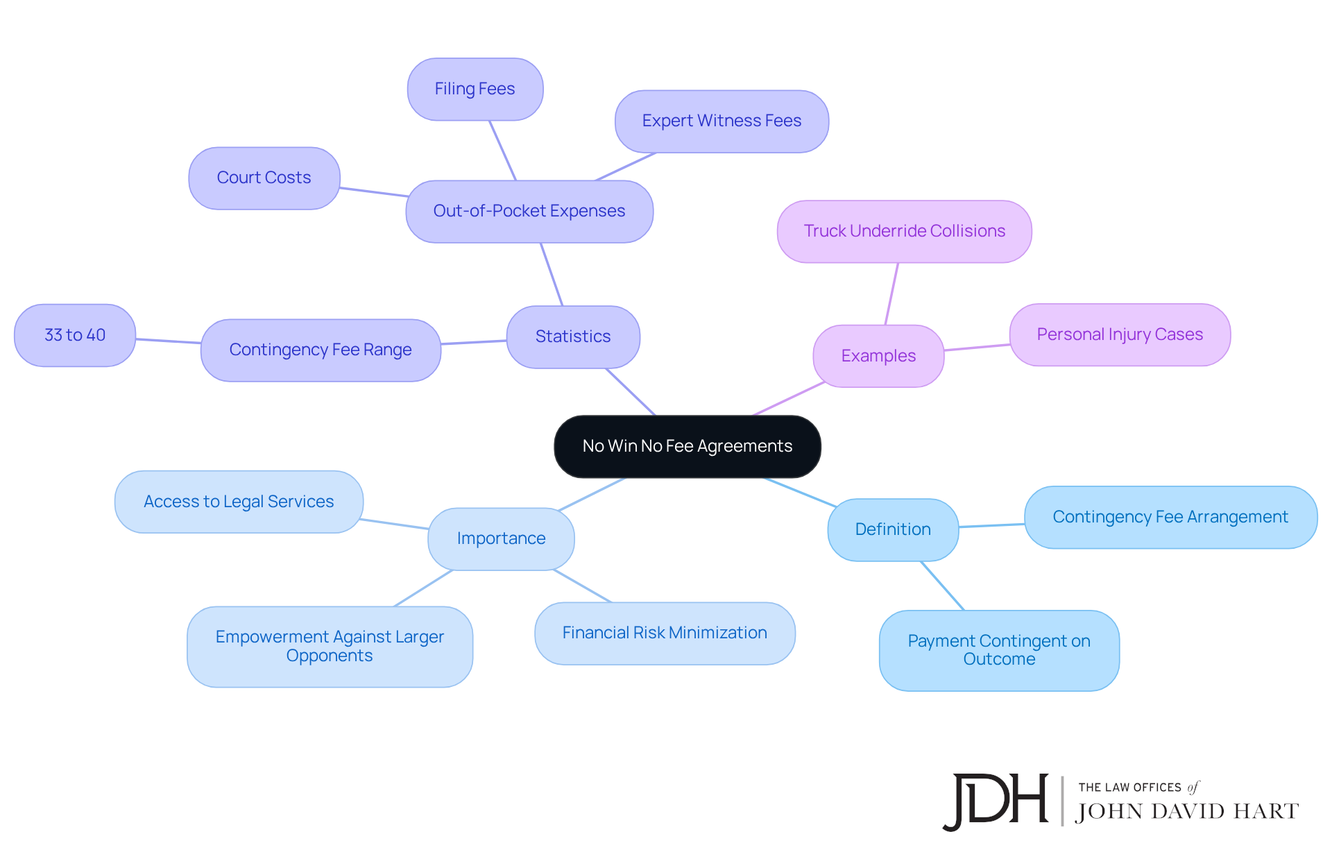 The central node represents the main concept, while the branches show key aspects like what it means, why it's important, relevant statistics, and real-world examples. This structure helps you understand how each part connects to the overall idea. The central node represents the main concept, while the branches show key aspects like what it means, why it's important, relevant statistics, and real-world examples. This structure helps you understand how each part connects to the overall idea.