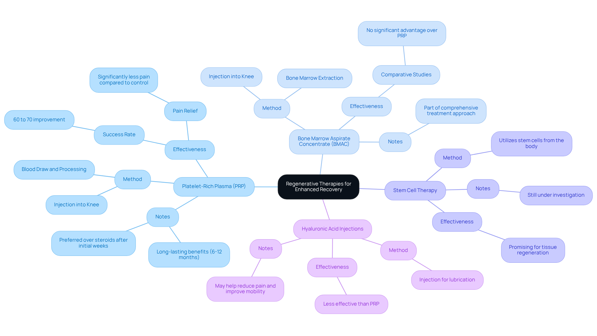 Master Sprained Meniscus Recovery Time with These Essential Steps ...